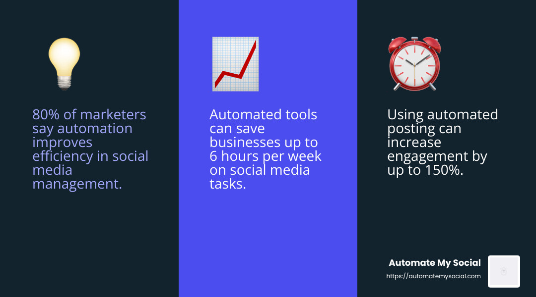Automated Posting Software: Top 10 Essential Tools 2024