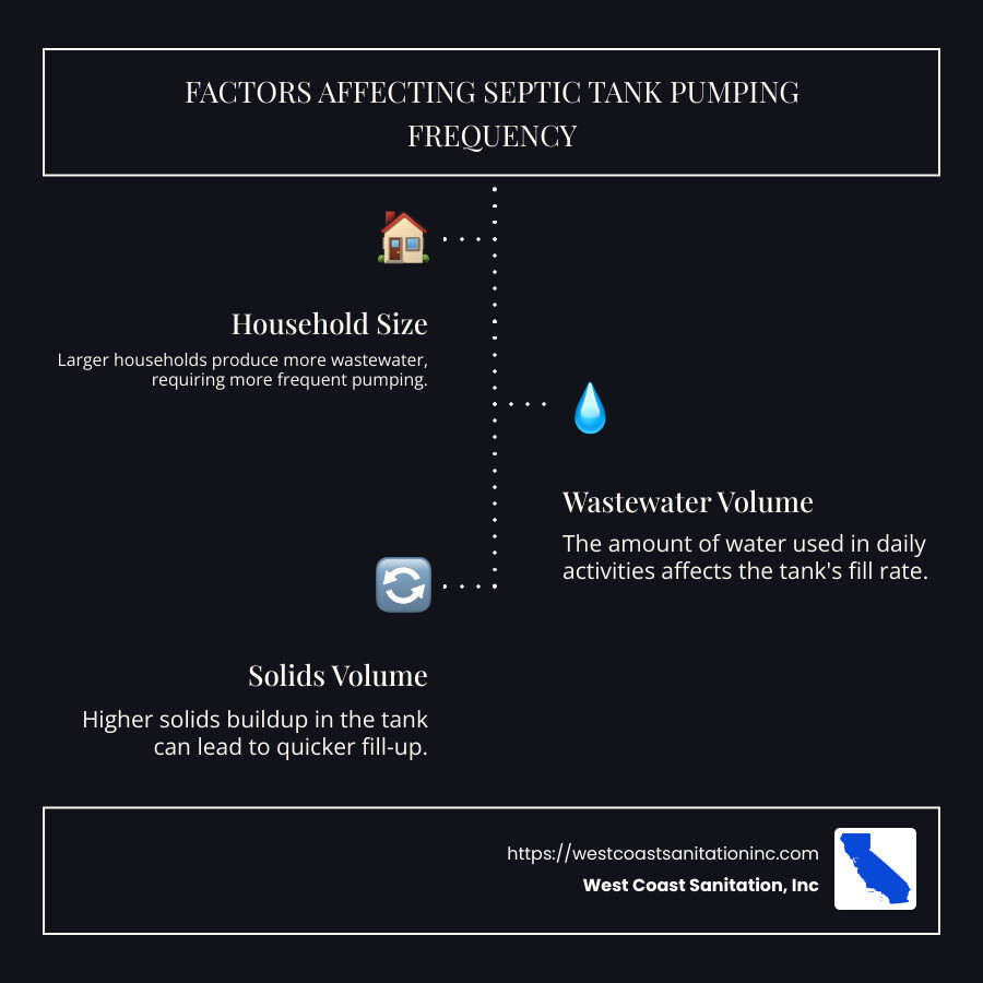 The Right Time to Pump Your Septic Tank: A Complete Guide - West Coast ...