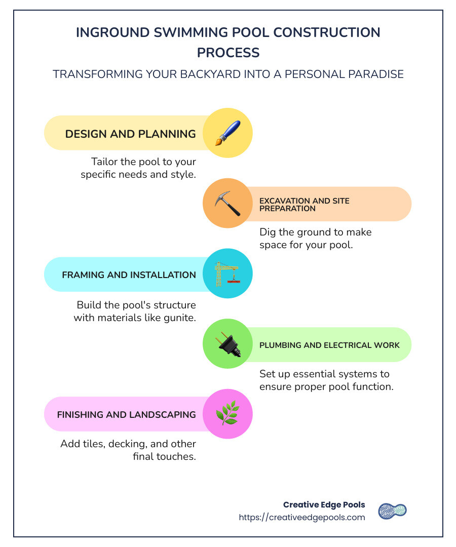 Inground Swimming Pool Construction: Top 5 Exciting Tips