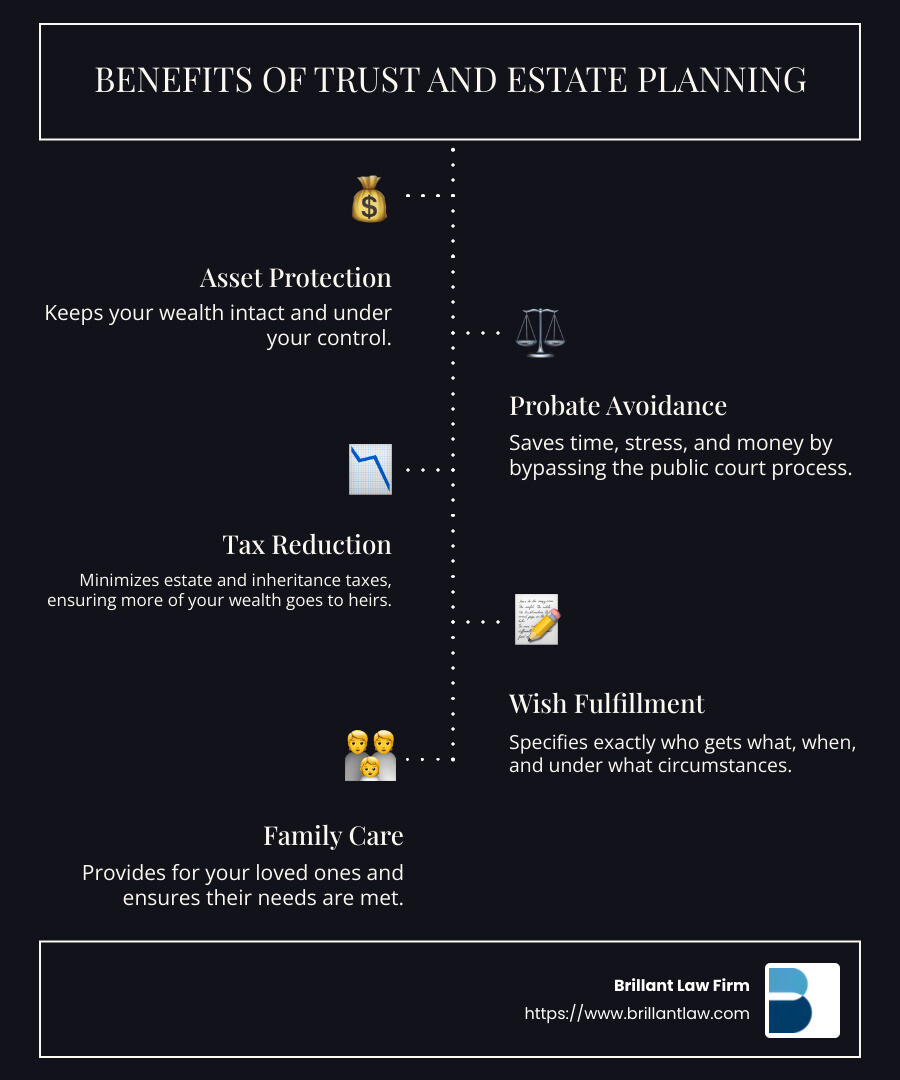 Trust and Estate Planning: Securing Your Legacy - Brillant Law Firm