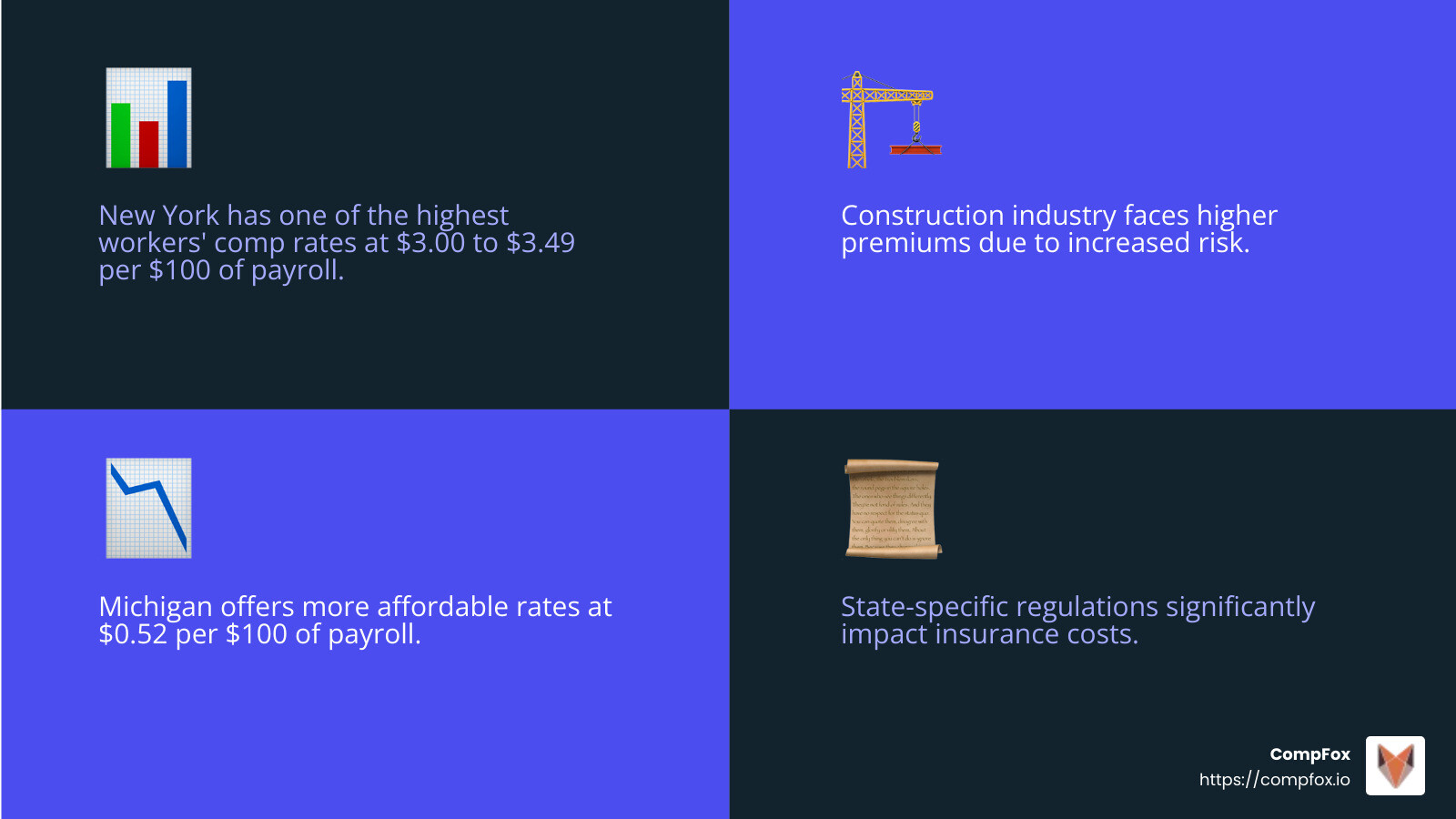 2024 Guide: Average Costs of Workers Compensation Insurance