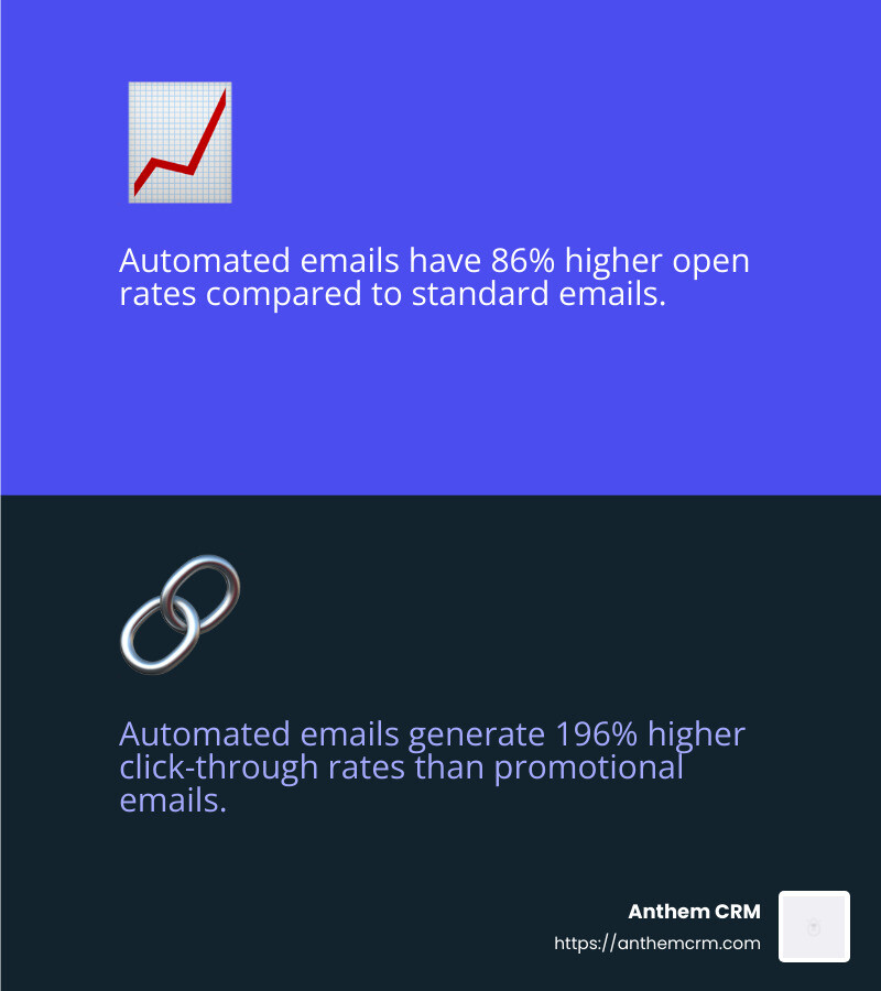 Unlocking Success: The Benefits of Email Marketing Automation - Anthem CRM