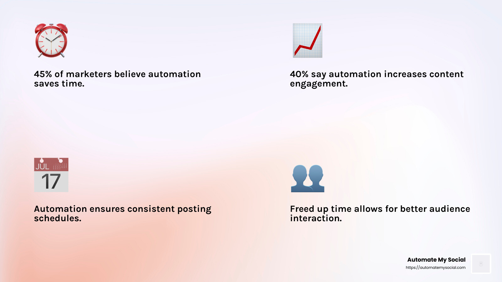 Automate social media posting: Top 10 Essential Tools 2024