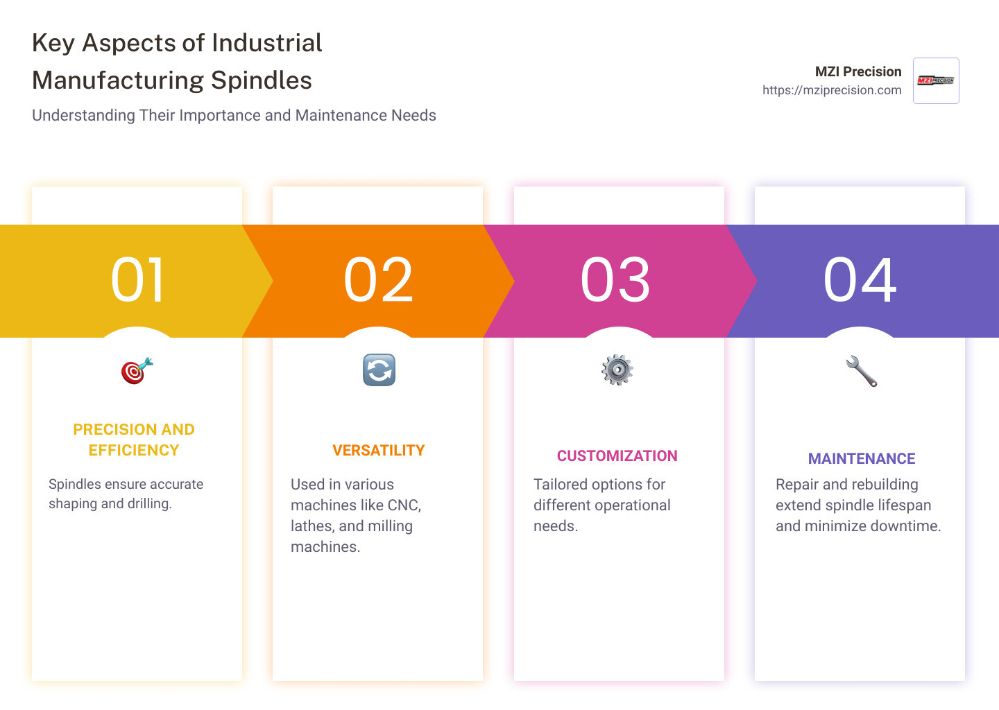 Check Spindle: Top 2 Must-Have Products in 2024