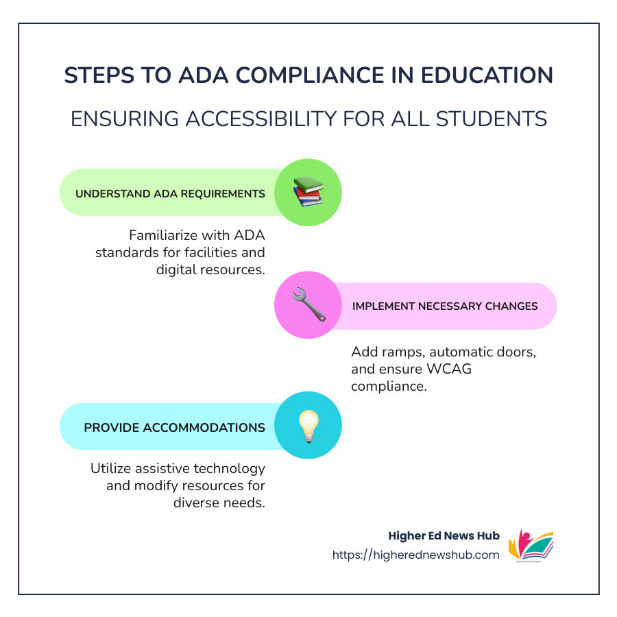 ADA Compliance in Education: Top 5 Essential Tips 2024