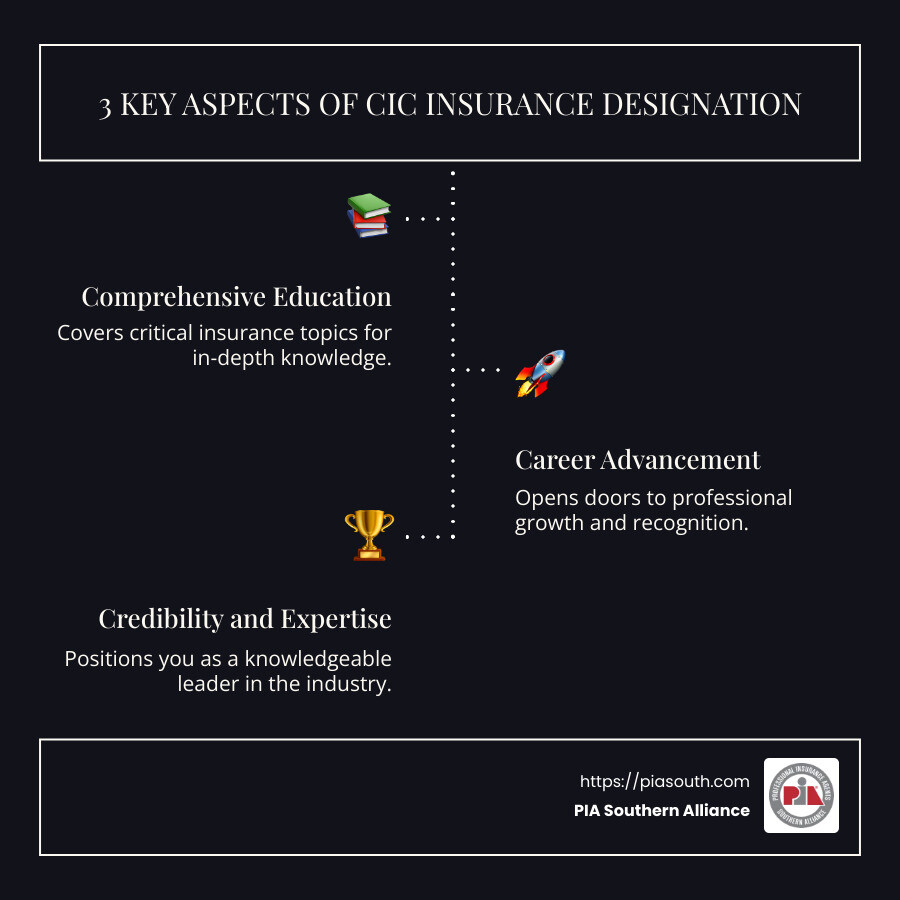 Insurance CIC Designation: Top 5 Powerful Benefits 2024