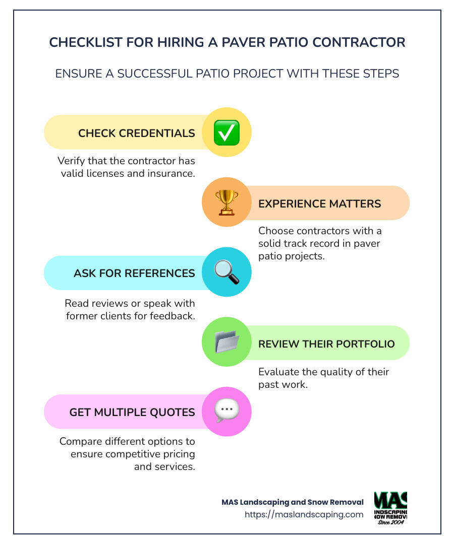 Paver Patio Contractor: Top 5 Essential Tips 2024