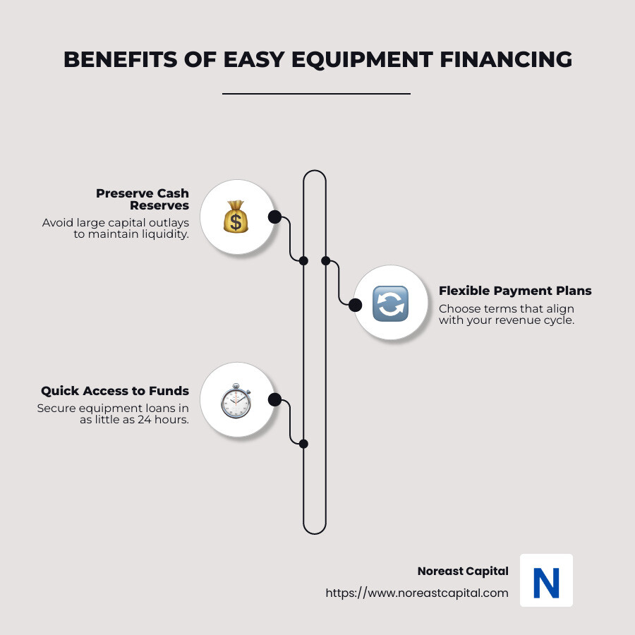 Smooth Sailing: How to Secure Easy Equipment Financing - Noreast Capital