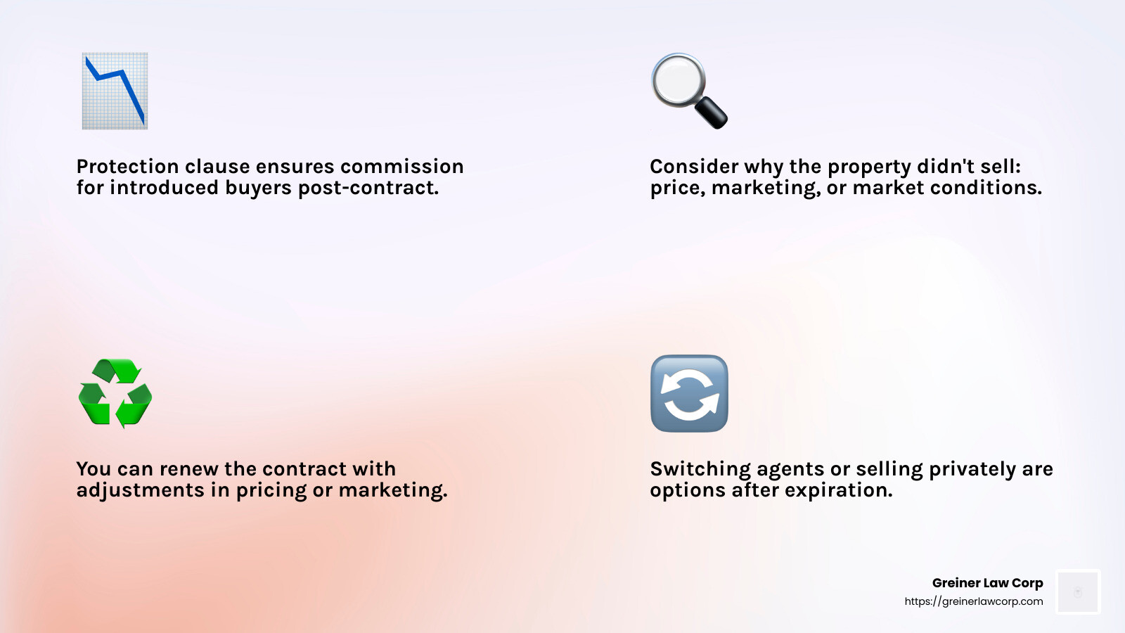 How Long Is a Contract with a Real Estate Agent? Top Tips