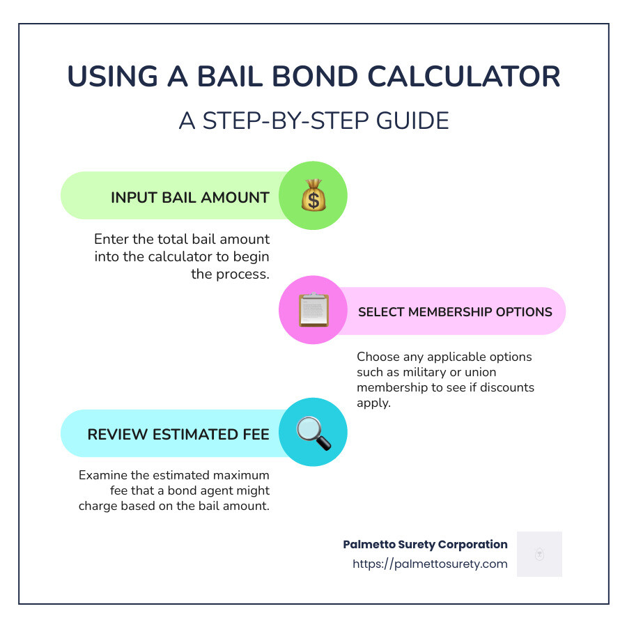 Bail Bond Calculator: Top 4 Secrets to Save Money!