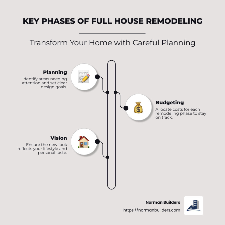 Full House Remodeling: 7 Proven Tips for Success 2024
