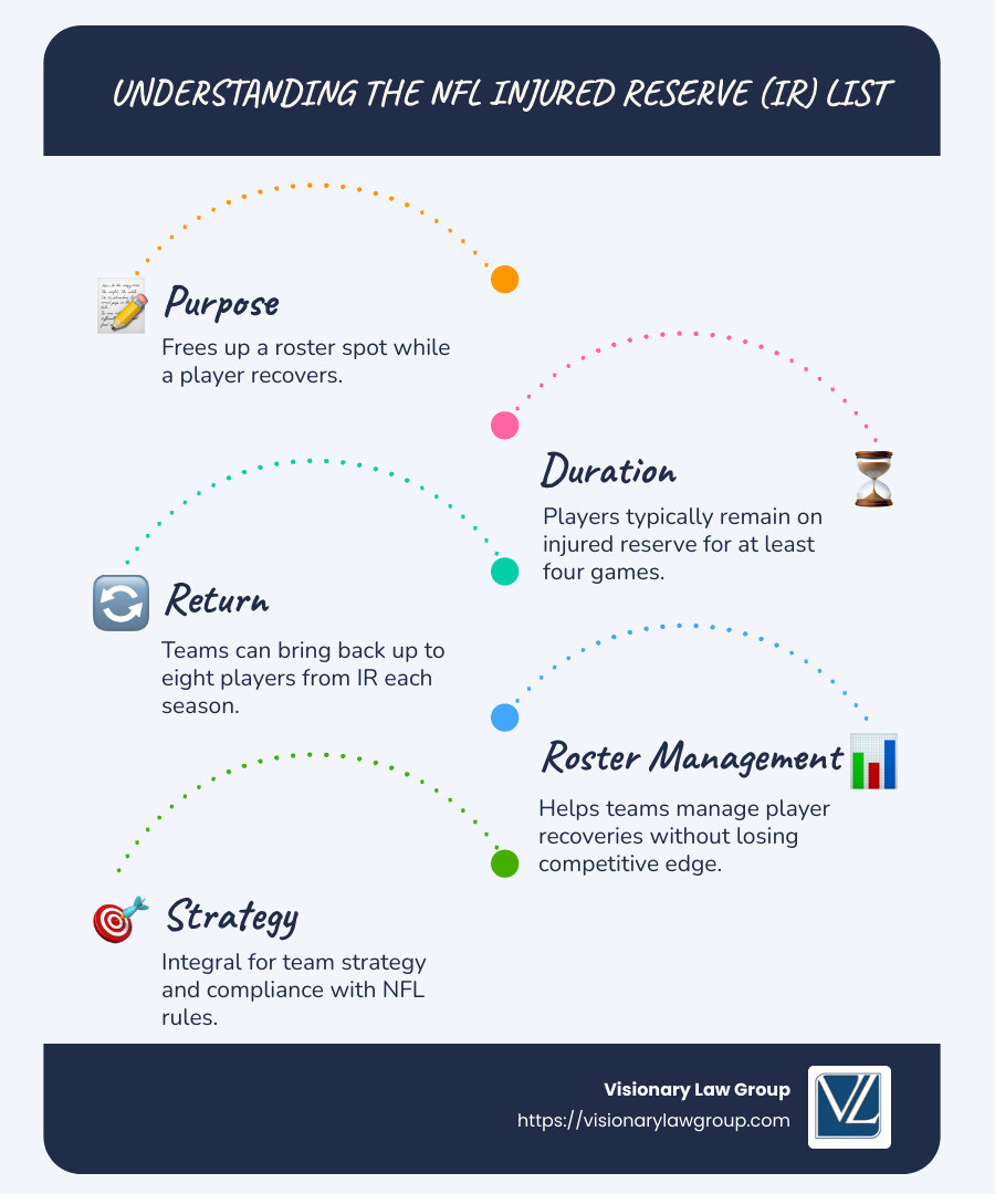 NFL Injured Reserve Impact: Legal Insights