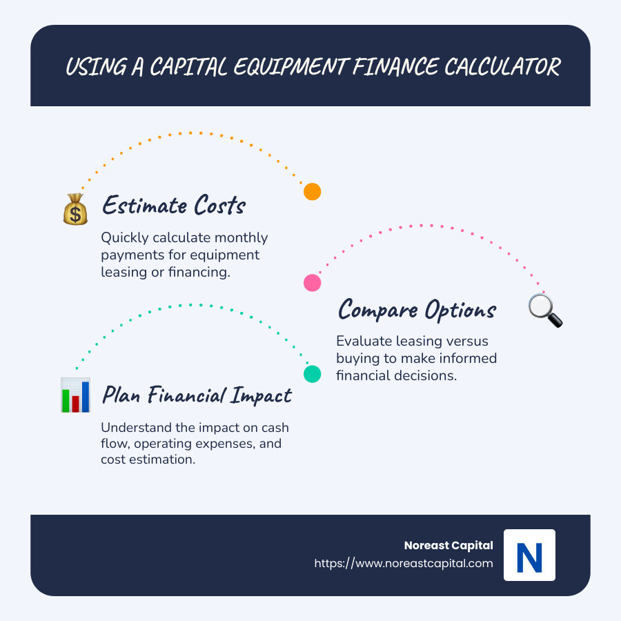 Capital Equipment Financing Options | Noreast Capital Guide