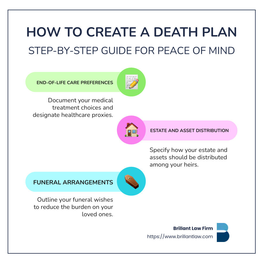 Your Guide to a Peaceful Passing: How to Develop a Death Plan ...