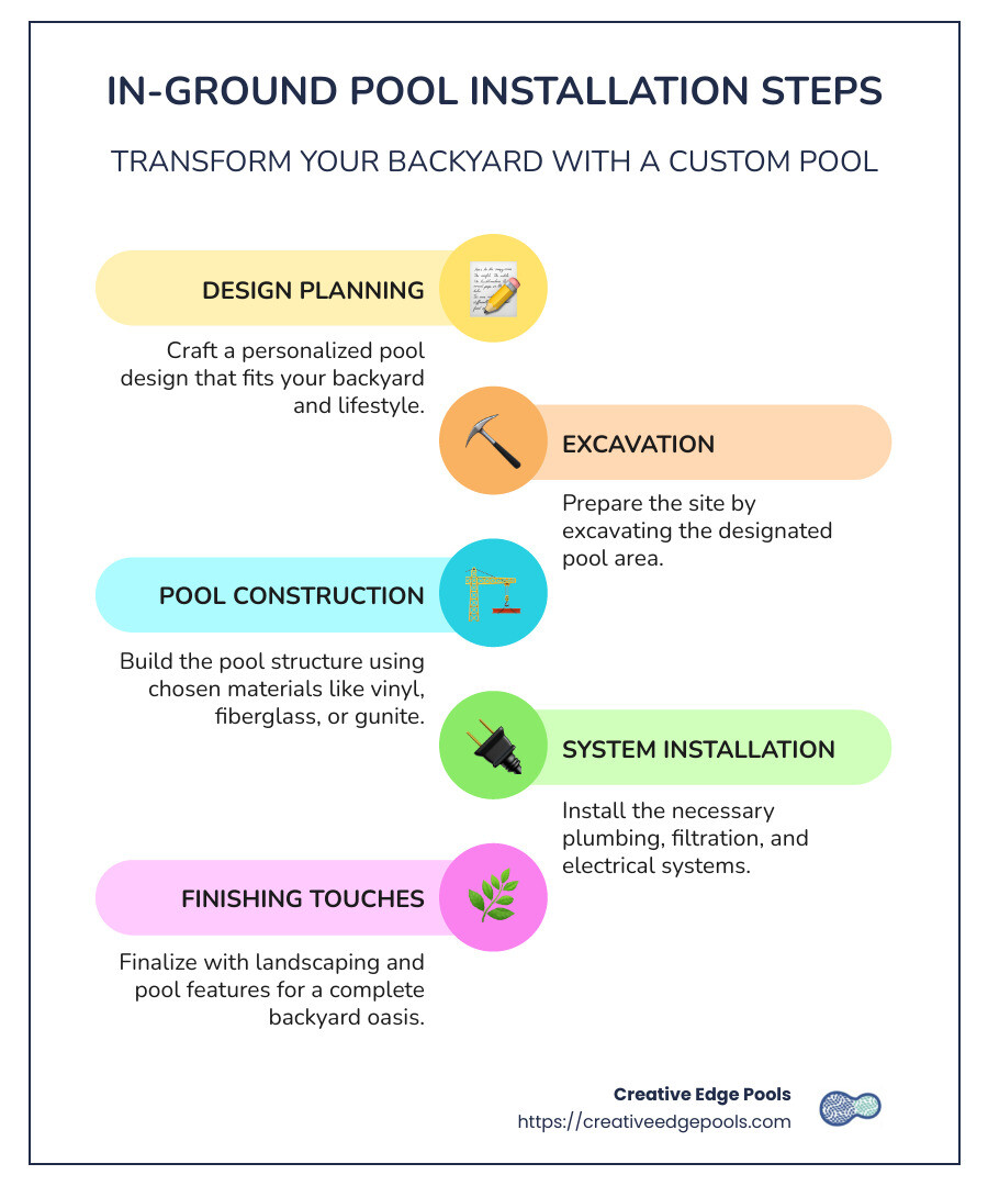 Pool In-Ground: 3 Stunning Options for 2024 Success