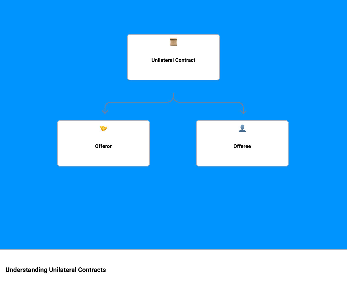 Unilateral Contract Definition: Top 3 Crucial Insights 2024