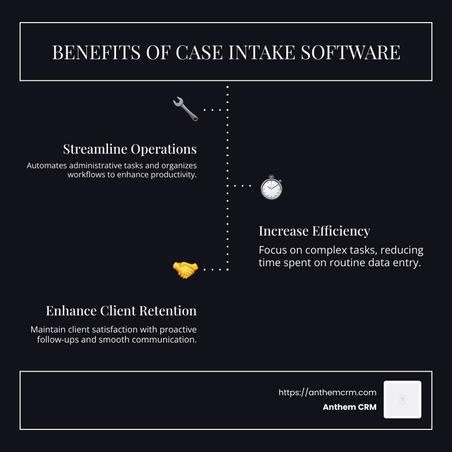 From Leads to Clients: The Best Case Intake Software for Your Firm - Anthem CRM