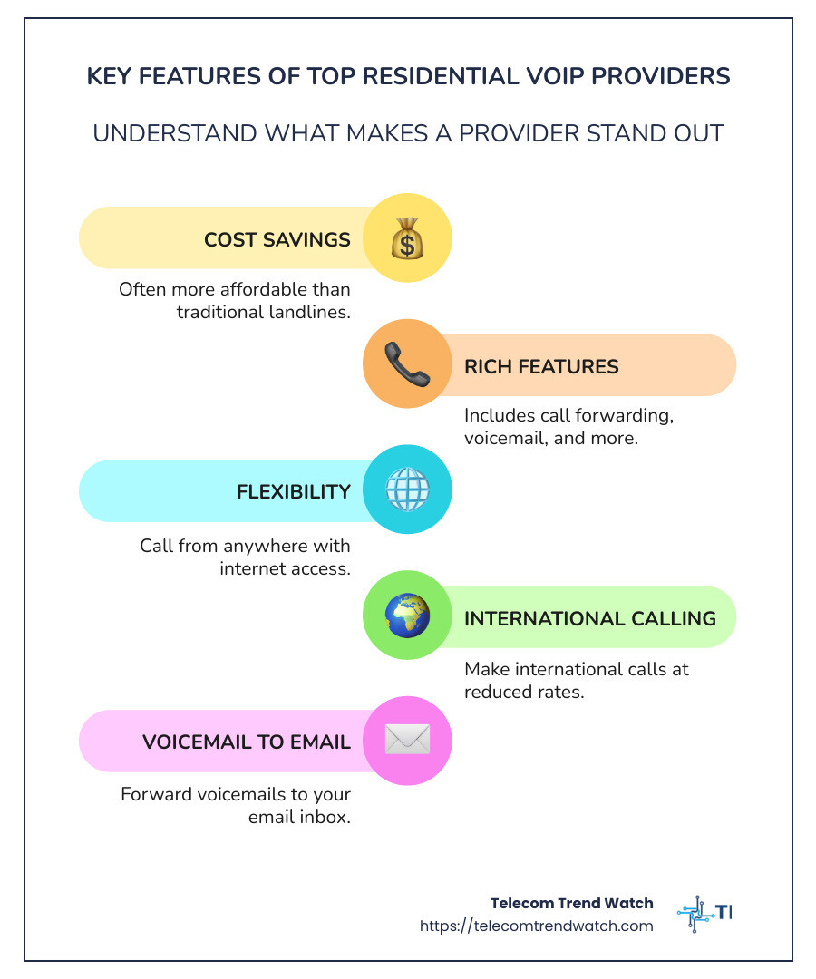 Residential VoIP Providers: Top 5 Best Picks 2024