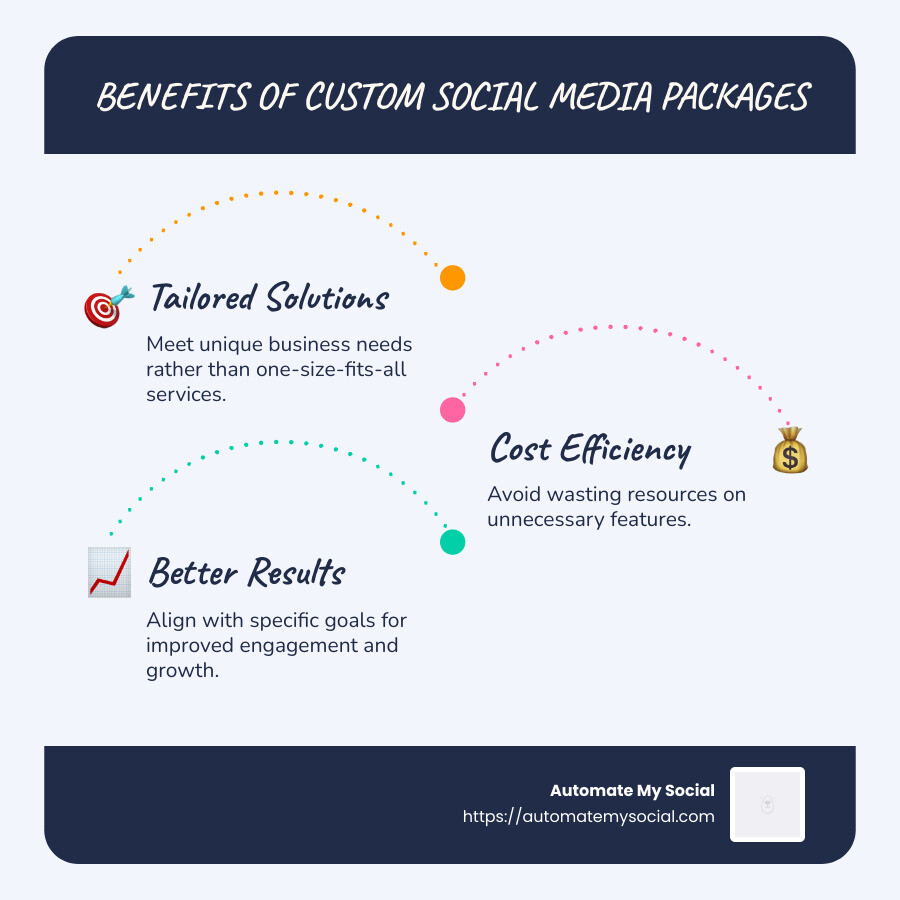 Custom Social Media Packages: 10 Powerful Success Tips
