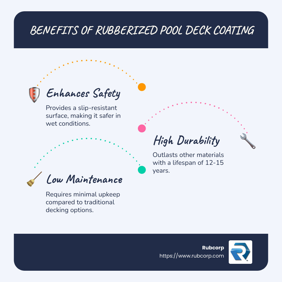 From Drab To Fab Transform Your Pool Deck With Rubberized Coating