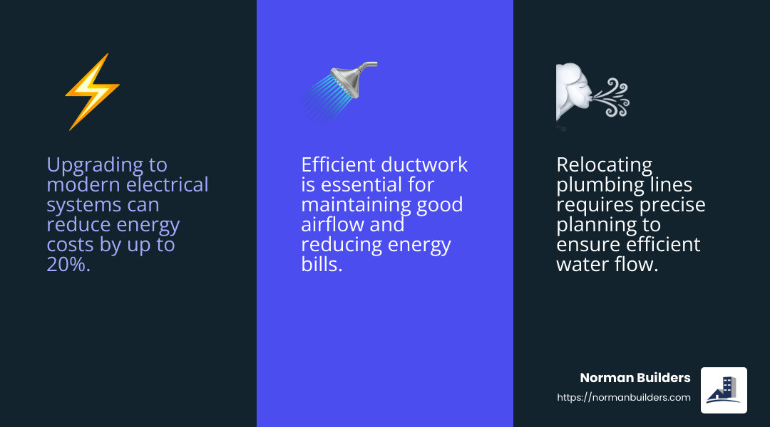 Whole House Renovation Checklist: 7 Best Vital Tips 2024