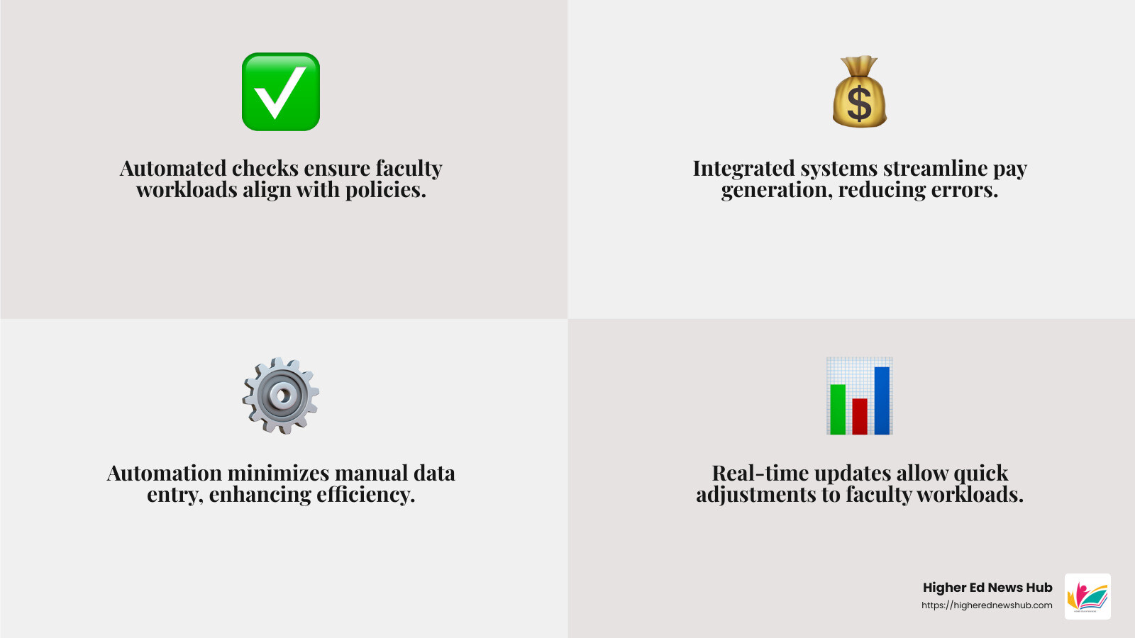 Faculty Workload Management: Top 5 Proven Strategies 2024