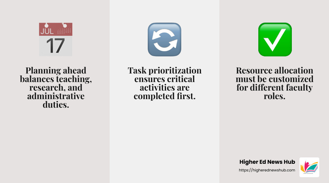 Faculty Workload Management: Top 5 Proven Strategies 2024