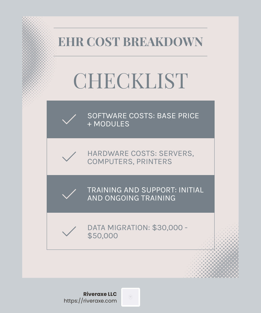 EHR Software Price Wars: Who Offers the Best Value? - RiverAxe