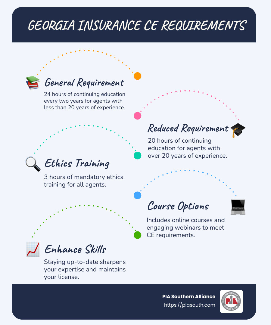 Life Insurance Continuing Education Courses Georgia: Top 5 Essential ...