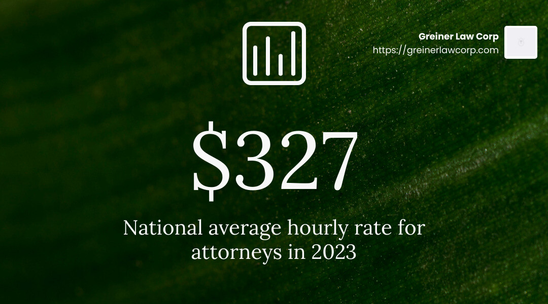 Average Attorney Cost: Top Insights for 2024 Success