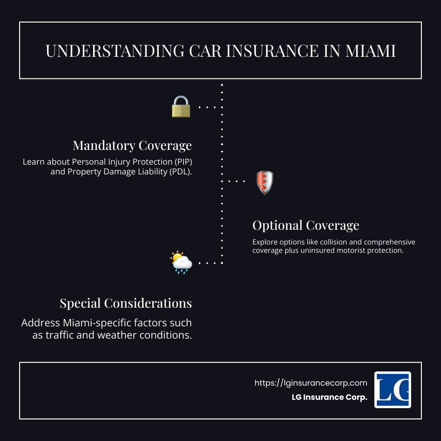 Car Insurance Miami Florida: Top 5 Unbeatable Deals 2024