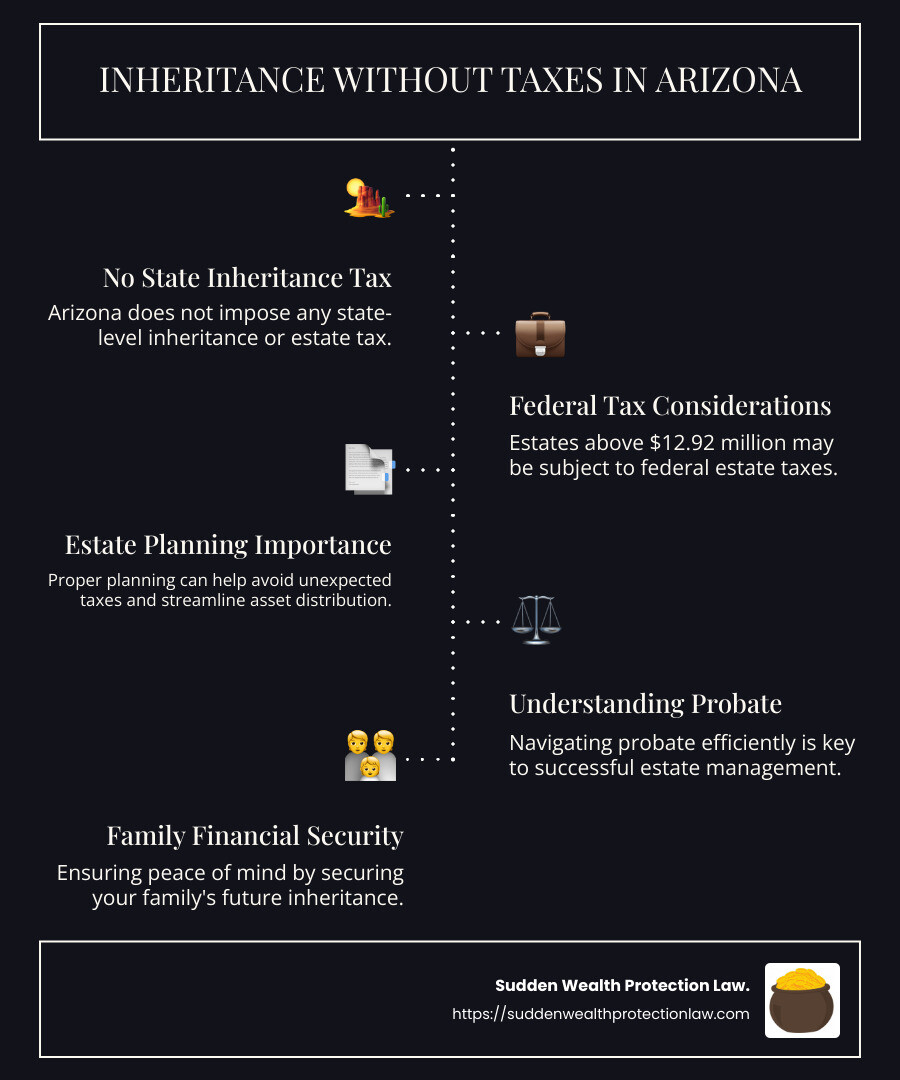 How Much Can You Inherit Without Paying Taxes in Arizona? - Sudden Wealth Protection Law