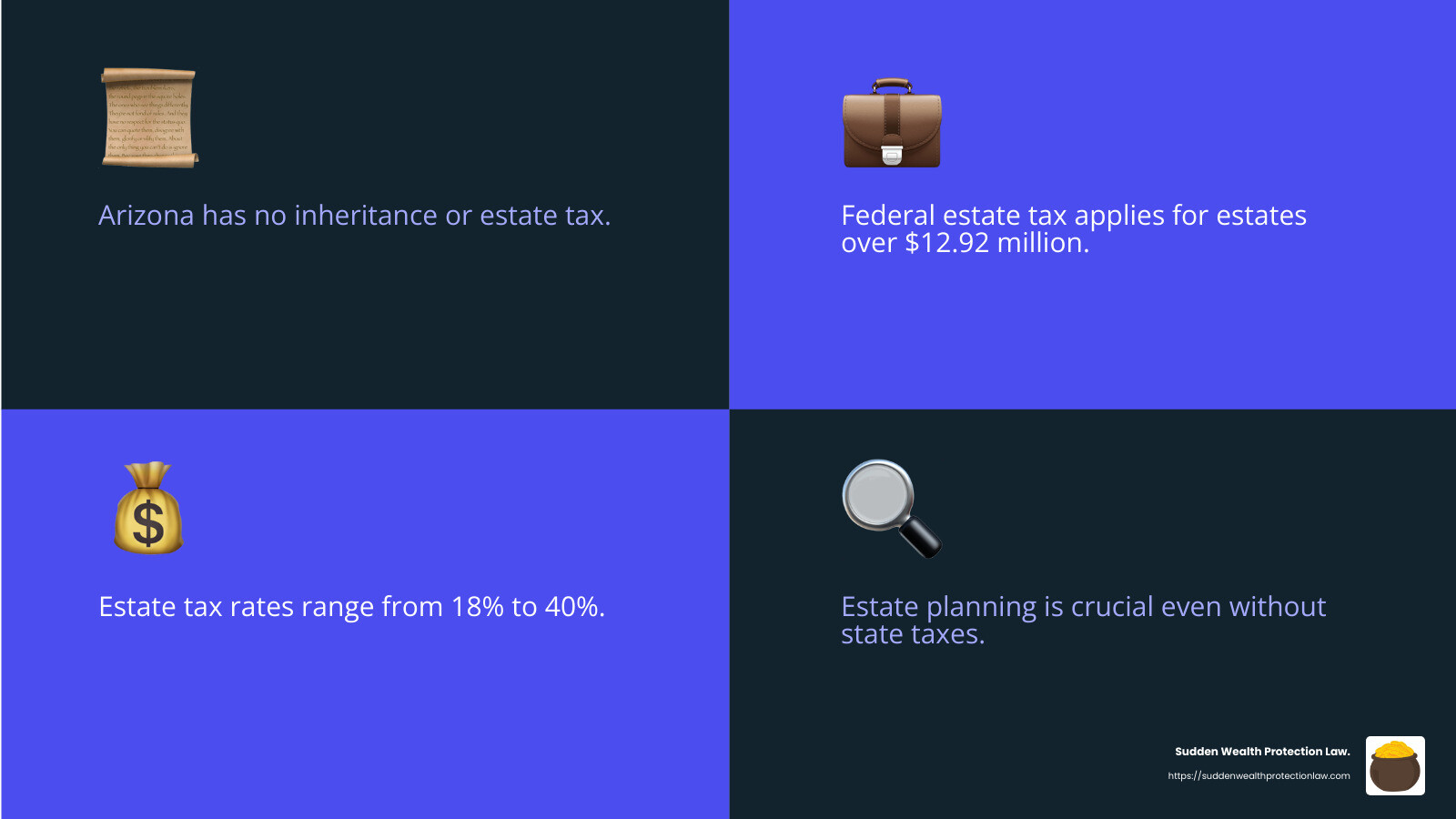 How Much Can You Inherit Without Paying Taxes in Arizona? - Sudden Wealth Protection Law