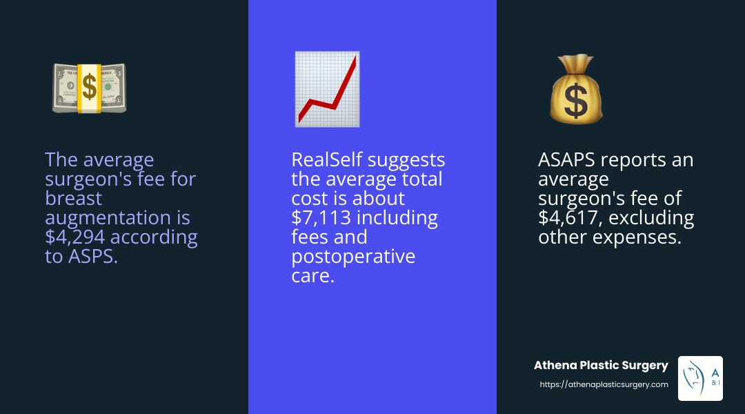 Breast Augmentation Price: Top Costs & Tips 2024