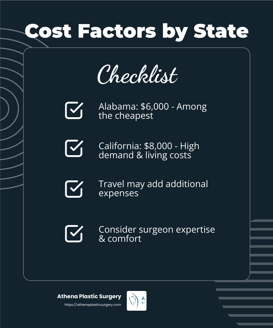 Breast Augmentation Price: Top Costs & Tips 2024