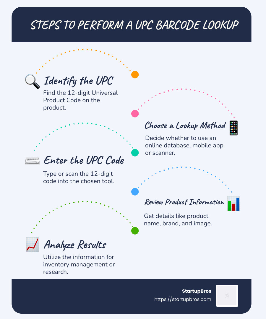 UPC Barcode Lookup Top Tools For 2024 Success