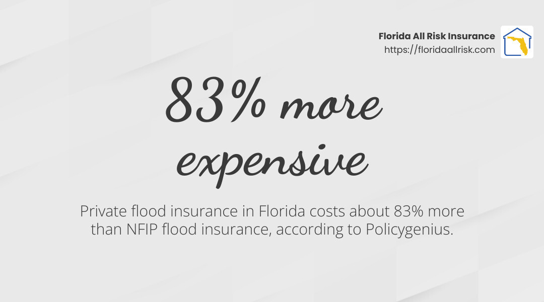 How Much Does Flood Insurance Cost in Florida 2024: Top Facts