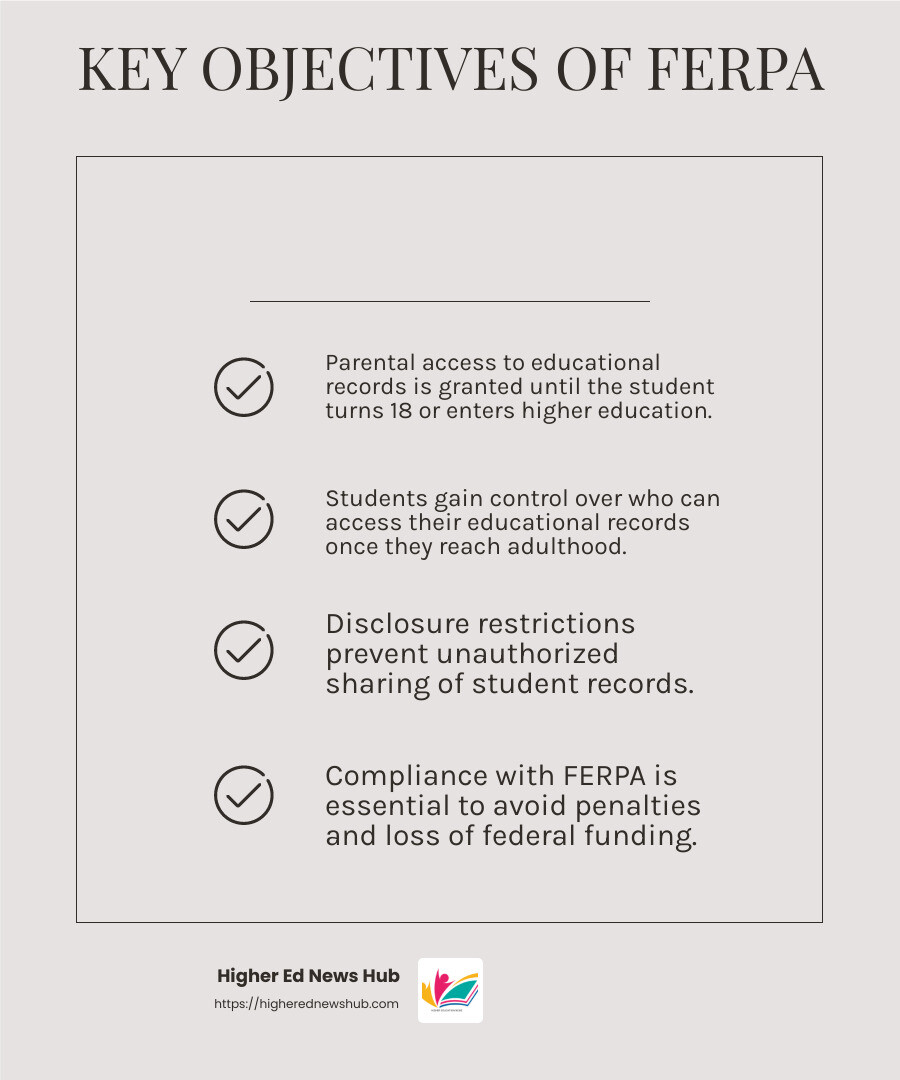 Why is FERPA Important? 3 Powerful Reasons in 2024