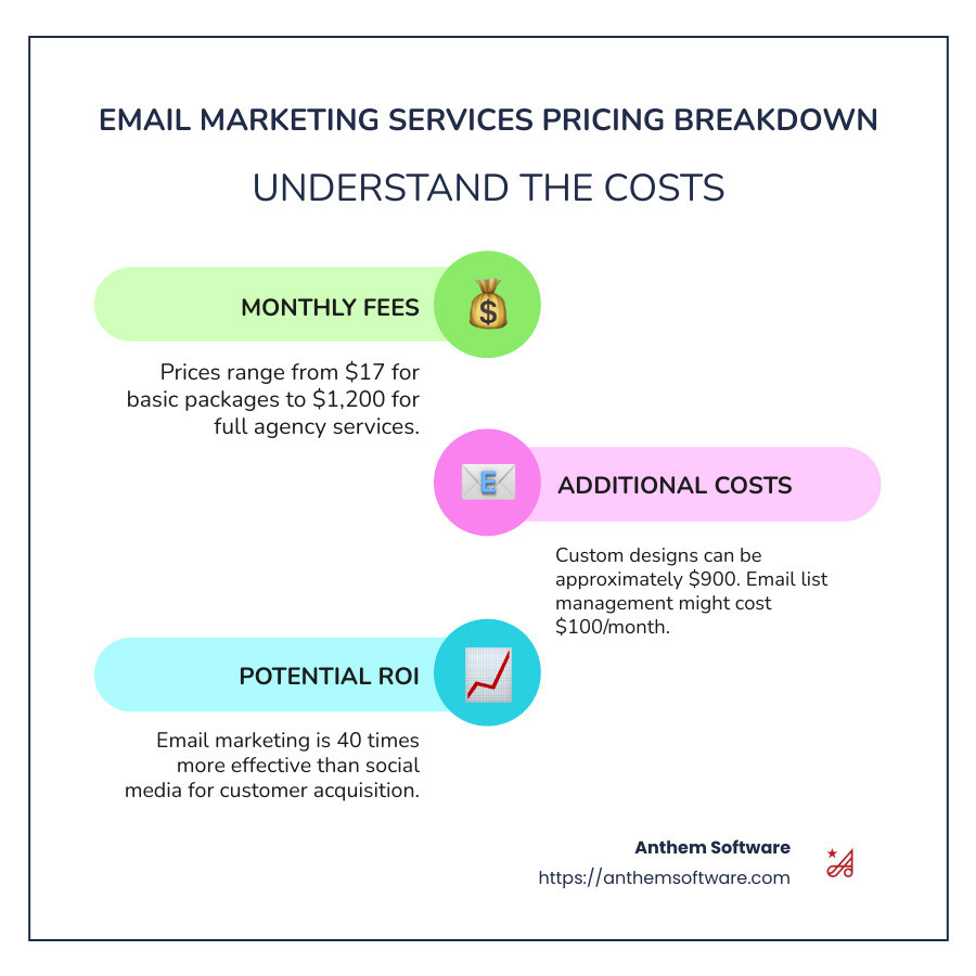 Email Marketing Costs Uncovered: A Pricing Guide - Anthem Software for Business
