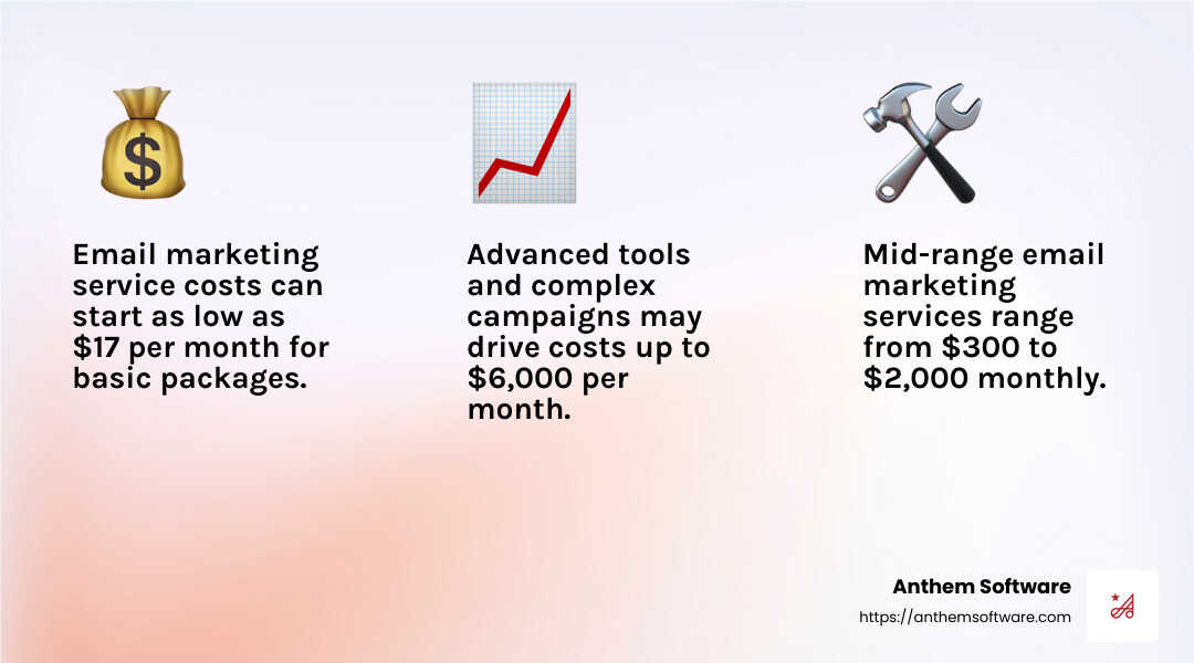 Email Marketing Costs Uncovered: A Pricing Guide - Anthem Software for ...