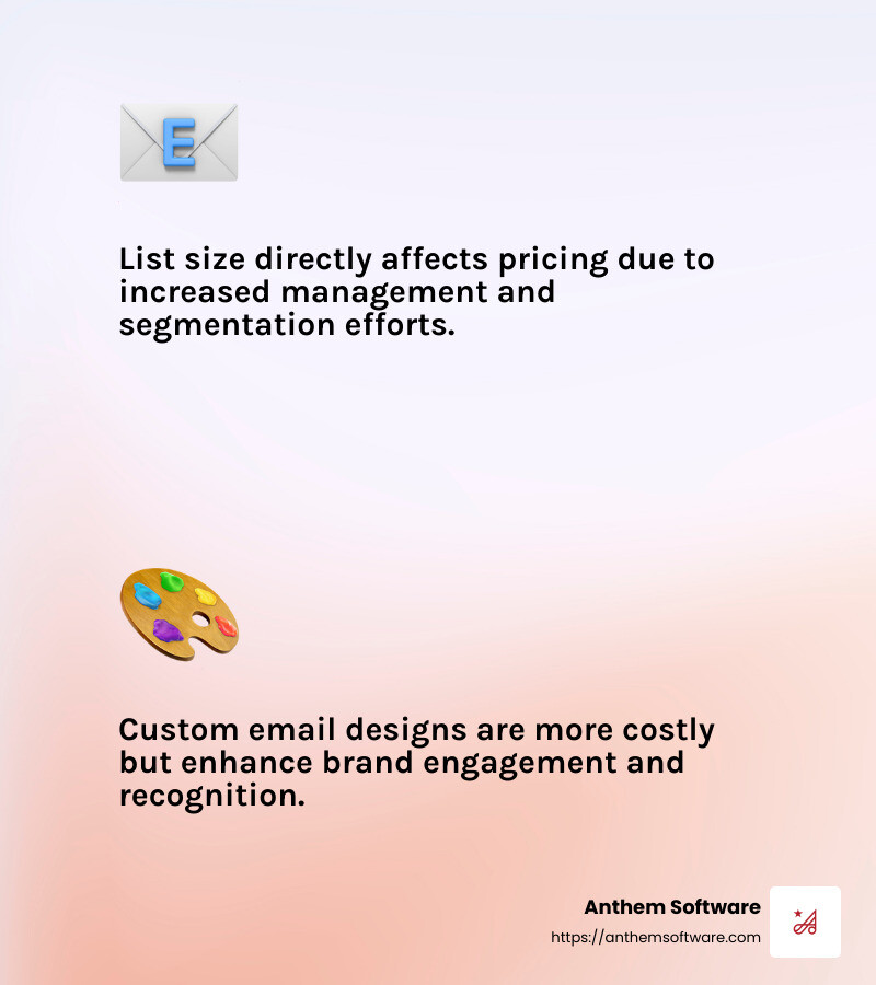 Email Marketing Services Pricing for Small Business (2026)