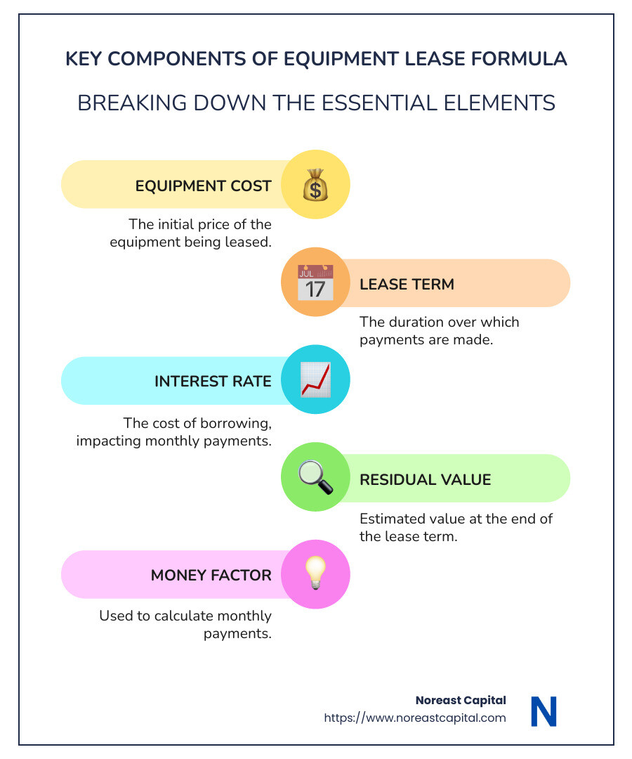 Lease Like a Pro: Mastering Equipment Lease Formulas - Noreast Capital