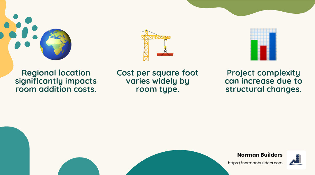 Room Addition Price Per Square Foot: Top Secrets 2024