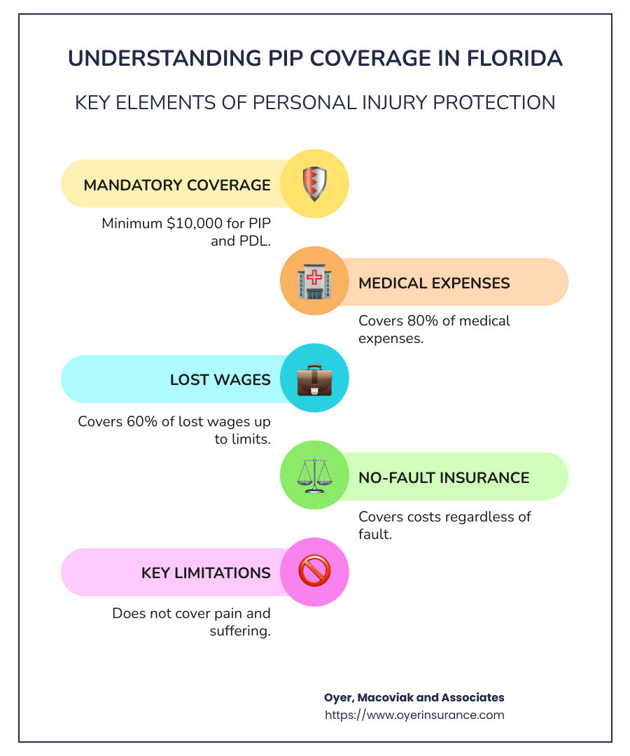 Personal injury protection Florida: Top 5 Crucial Facts