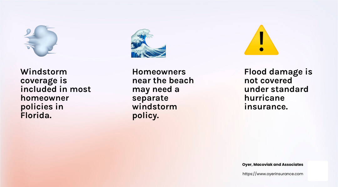 Florida Hurricane Insurance Cost: 5 Proven Ways to Save