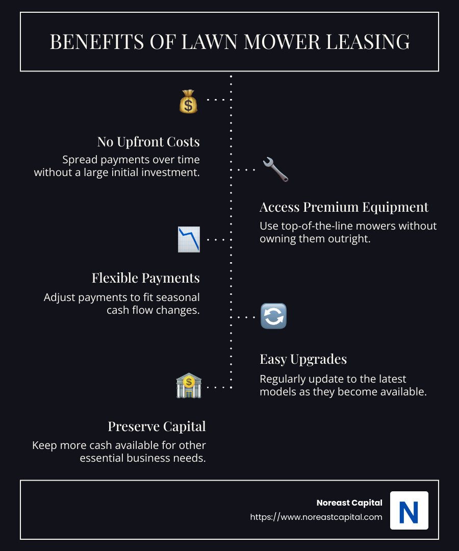 Lease Your Lawn Mower: A How-To Guide - Noreast Capital