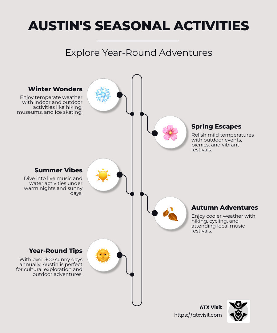 Austin Texas Seasonal Guides: Top 10 Fun Activities 2024