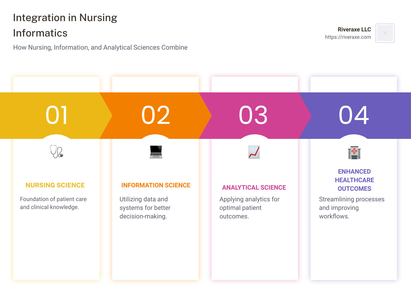 The Heartbeat of Healthcare: Understanding Nursing Informatics - RiverAxe