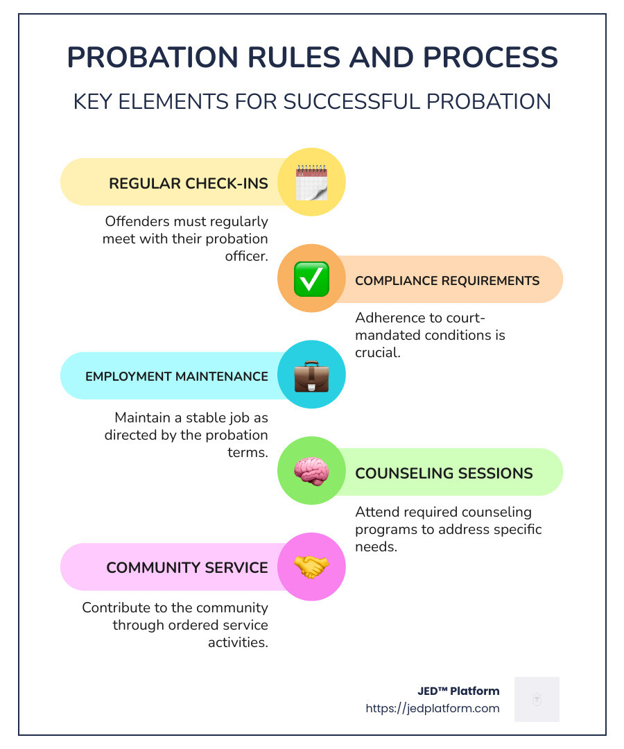 Unlocking the Map: How to Find Probation Offices in Your Area - JED™ PLatform
