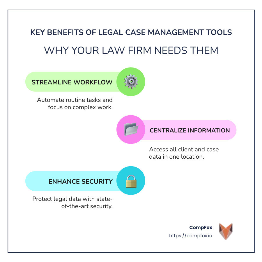 Top 5 Legal Case Management Tools for Law Firms in 2024
